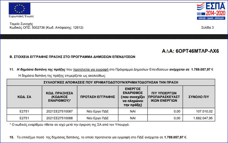 ΜΕΓΑΛΟ ΠΡΑΣΙΝΟ ΣΗΜΕΙΟ ΔΗΜΟΥ ΚΡΩΠΙΑΣ ΑΠΟΦΑΣΗ ΧΡΗΜΑΤΟΔΟΤΗΣΗΣ – Koropi
