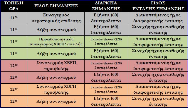 AΝΑΚΟΙΝΩΣΗ ΠΟΛΙΤΙΚΗΣ ΠΡΟΣΤΑΣΙΑΣ ΓΙΑ ΔΕΥΤΕΡΑ 2 ΟΚΤΩΒΡΙΟΥ 2023 ΣΕΙΡΗΝΕΣ ...