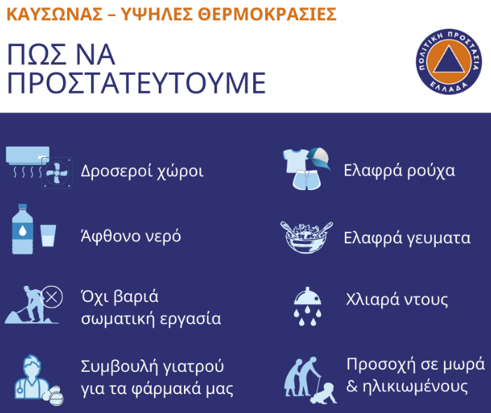 ΚΑΥΣΩΝΑΣ ΥΨΗΛΕΣ ΘΕΡΜΟΚΡΑΣΙΕΣ ΠΑΡΑΤΑΣΗ ΛΕΙΤΟΥΡΓΙΑΣ ΚΑΠΗ ΔΗΜΟΥ ΚΡΩΠΙΑΣ ...